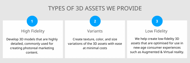 Top 5 2D Image To 3D Model Software